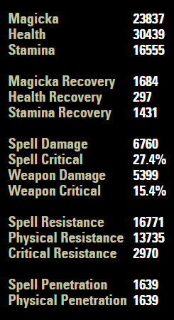 Templar - ESO PVP Builds