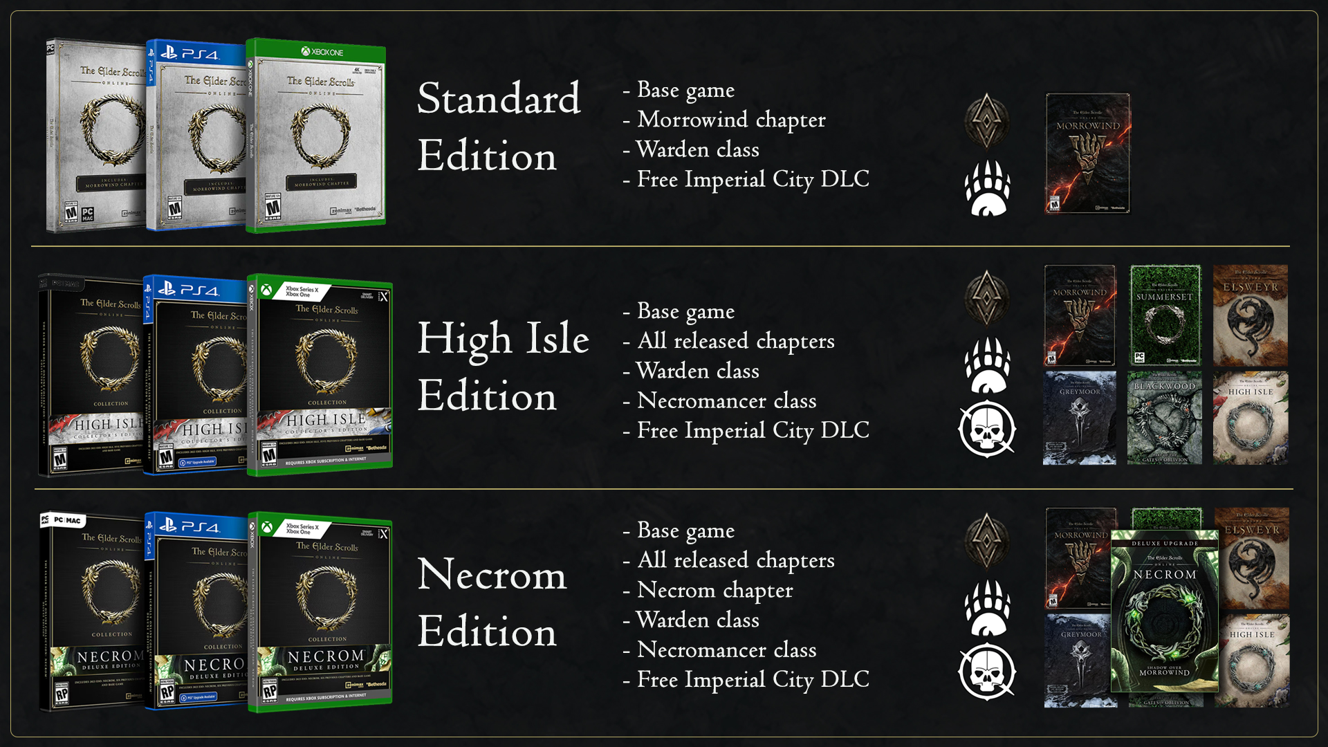 ESO Purchase Options - ESO PVP Builds