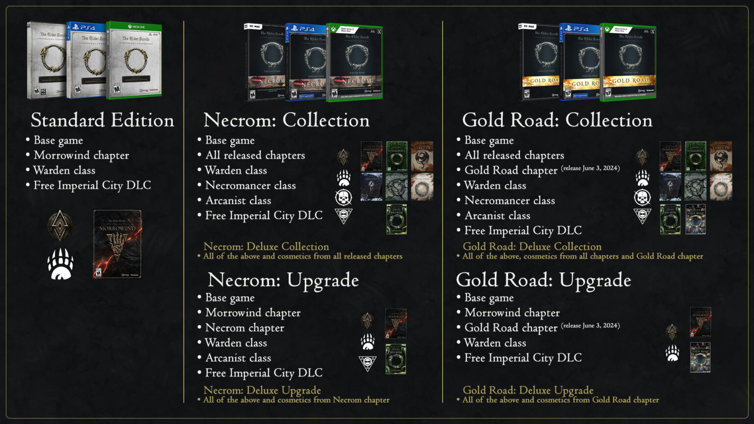 ESO Purchase Options - ESO PVP Builds