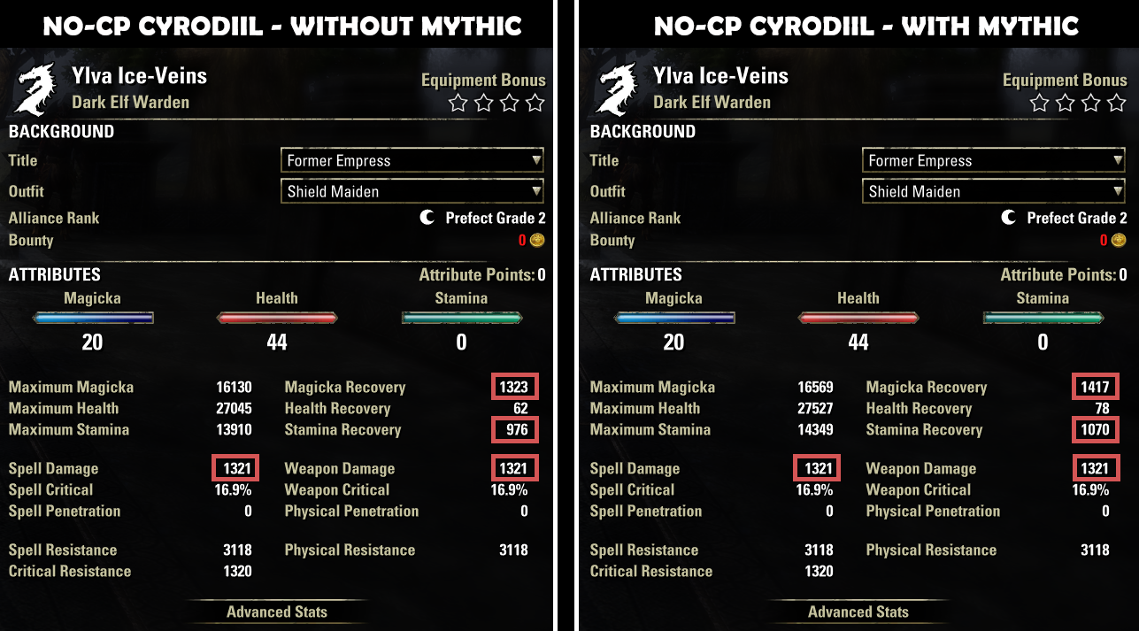 Torc of the Last Ayleid King - ESO PVP Builds