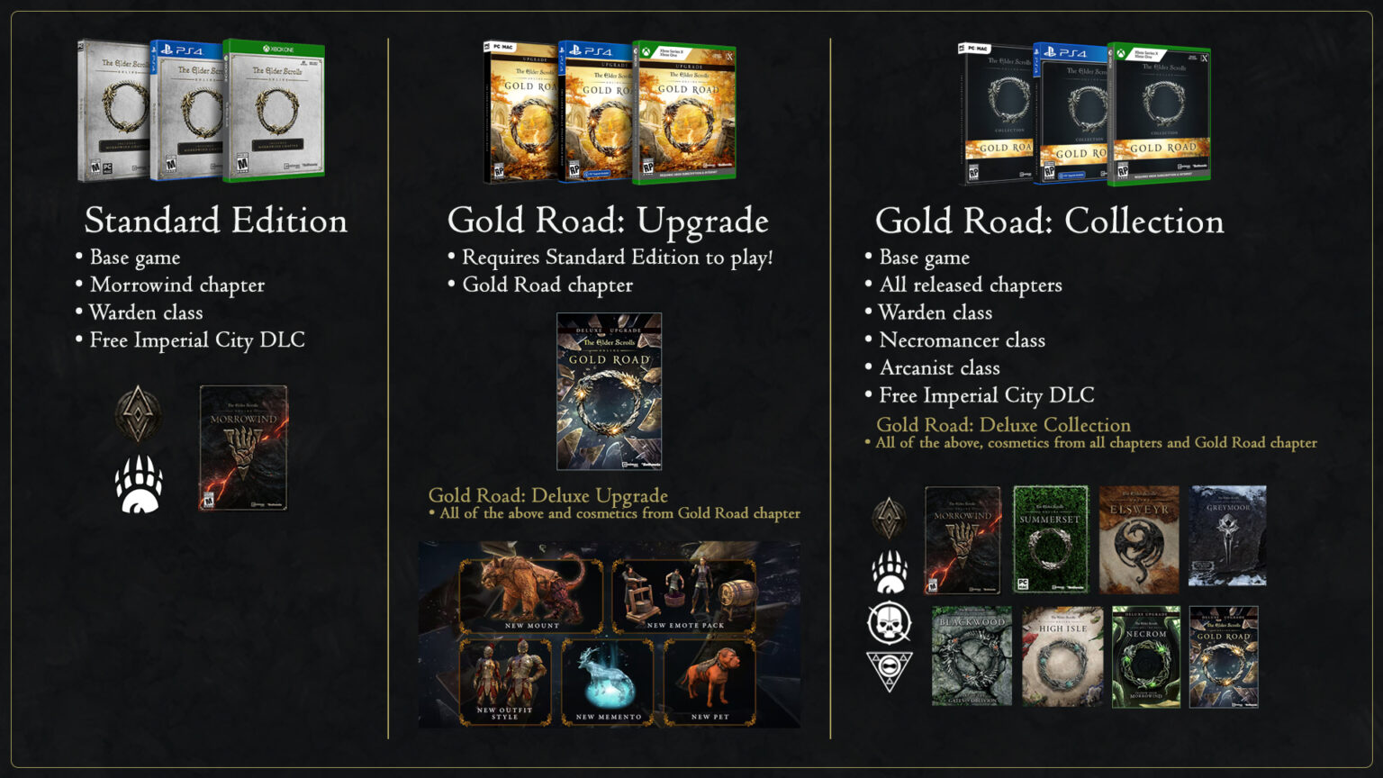 ESO Purchase Options - ESO PVP Builds