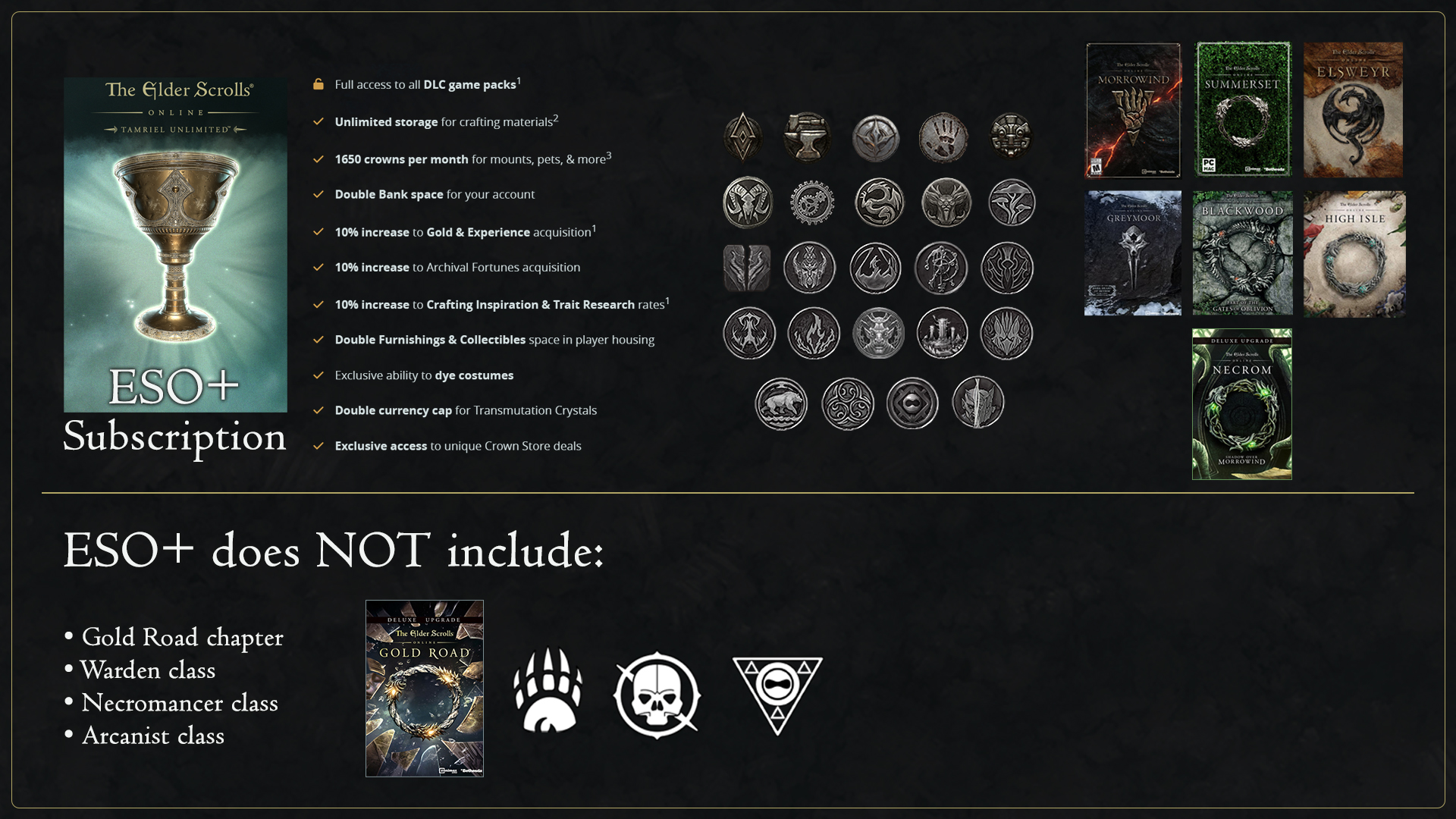 ESO Purchase Options – ESO PVP Builds