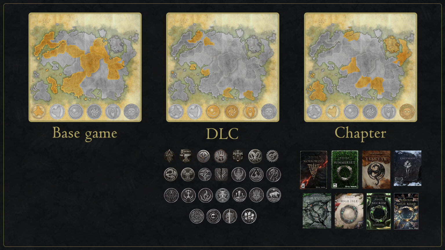 ESO Purchase Options - ESO PVP Builds