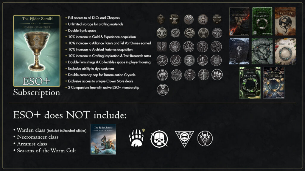 ESO Purchase Options - ESO PVP Builds