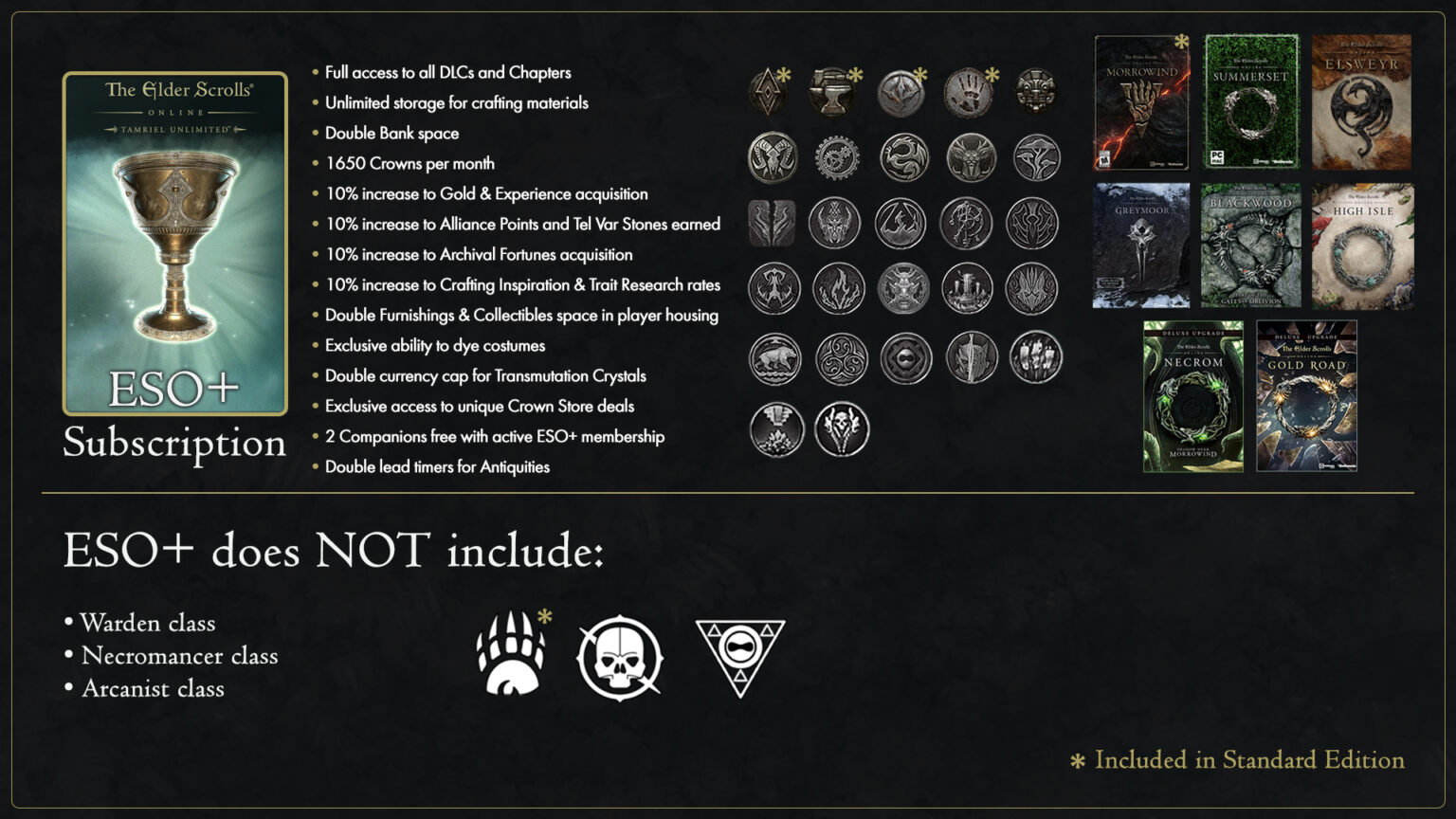 ESO Purchase Options - ESO PVP Builds